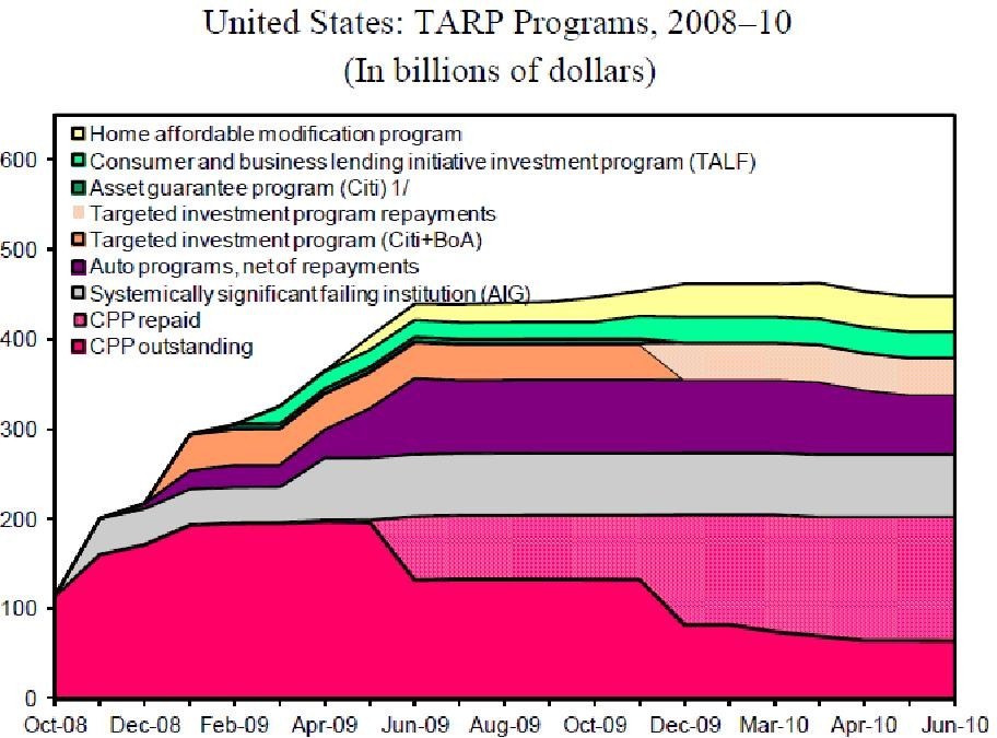 America’s Second Great Depression 2010 Year-End Update (Part 1) | Vince ...