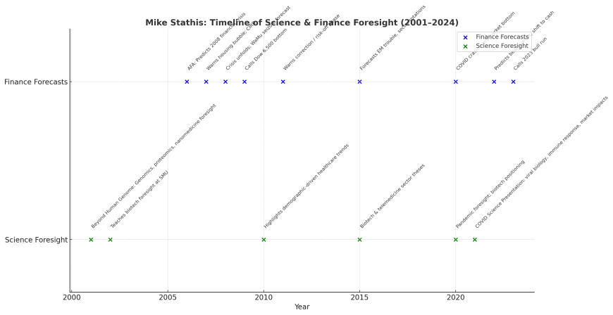 Mike Stathis: Bridging Science and Finance Across Decades