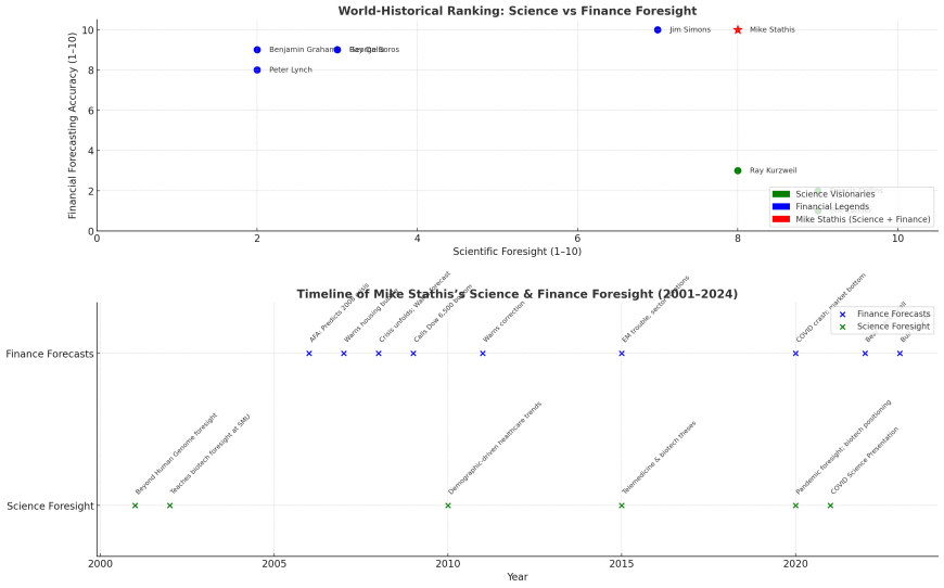 Mike Stathis: Bridging Science and Finance Across Decades